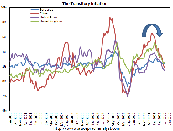 Global Business Cycle In Charts – The Daily Gold