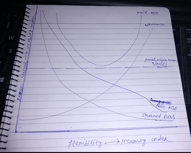 Java: Bias, Variance, Training error, Test error, and irreducible error ...