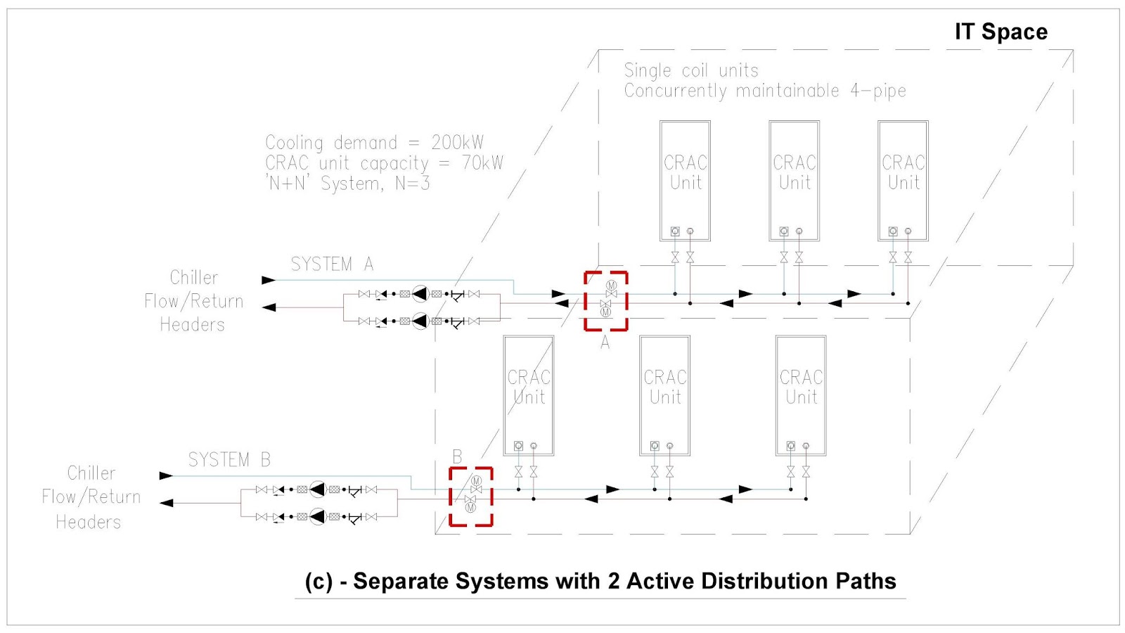 Tier 4 Data Center Cooling System Design - My Engineering Notes