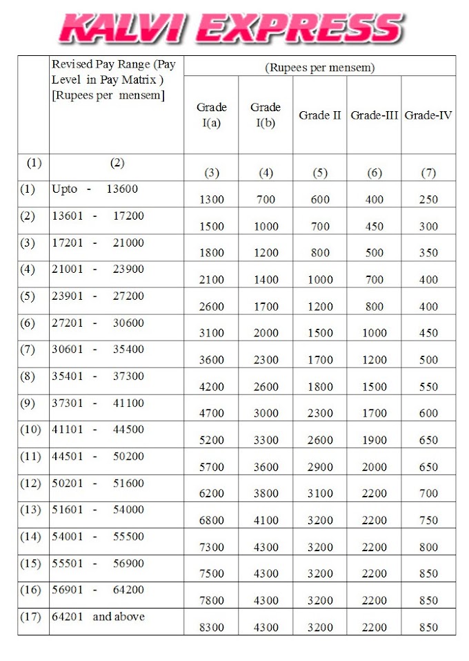 NEW HRA SLAB IN -(SINGLE PAGE) - TN 7Th PAY COMMISSION