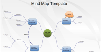 What is the Purpose of a Mind Map