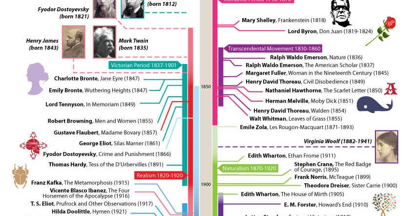 British Literature is cool