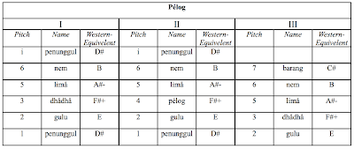 IB Musical Investigation: Impressionist Music and Gamelan Music ...