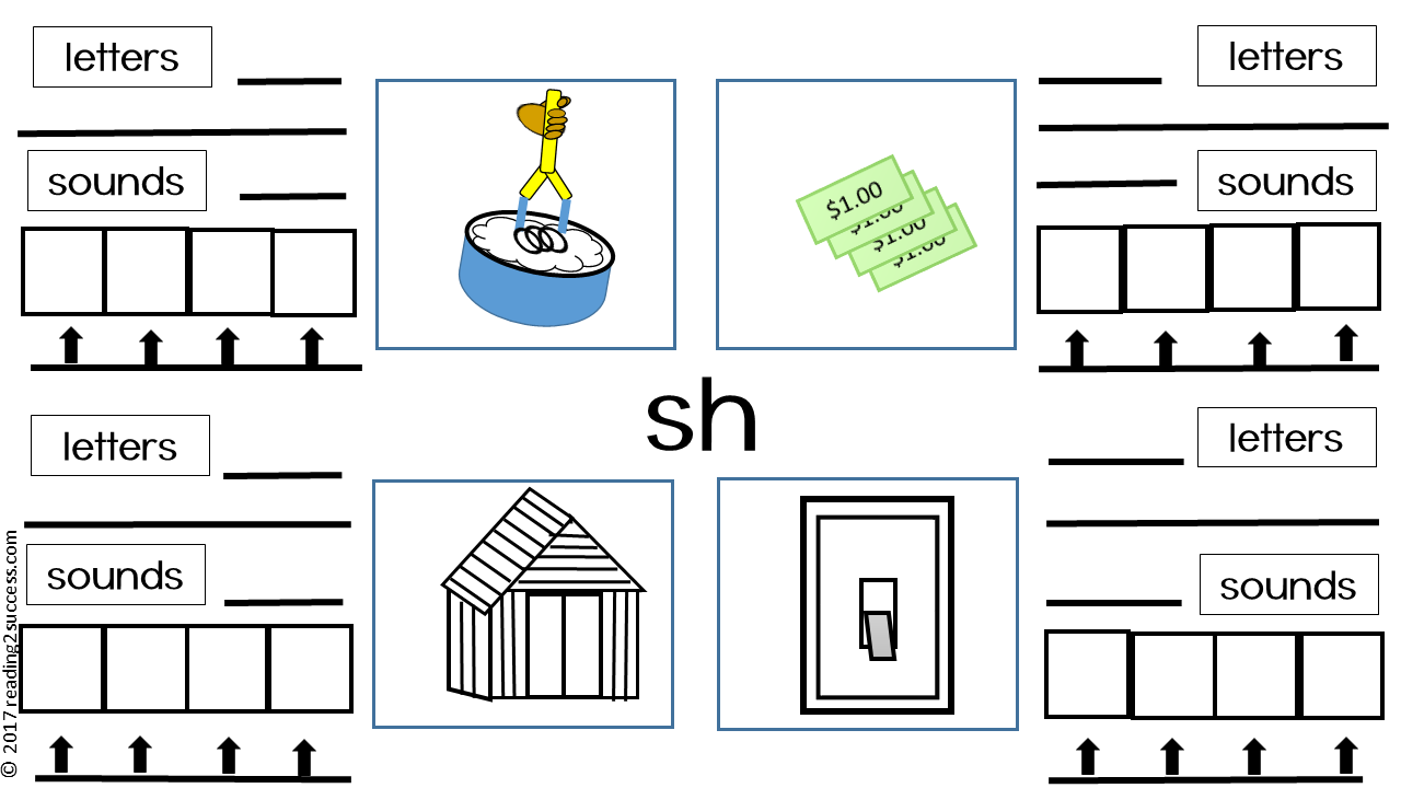 Reading2success: Shop: 3 sounds, 4 letters - /sh/ makes one sound