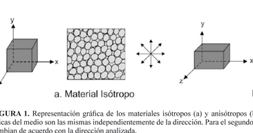 Tecnología de los materiales : ANISOTRÓPIA E ISOTROPÍA