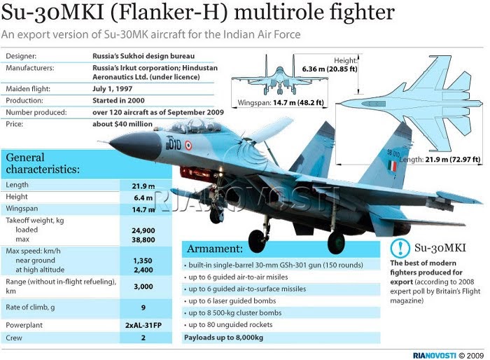 Dunia Militer Etc: Sukhoi Su-30MKI
