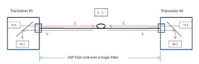 Gigalight Technology_Data Center Interconnection: Single Fiber Single ...