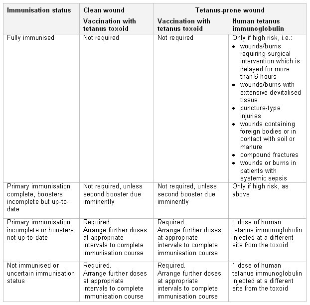 pathophysiology of tetanus ~ Link Nurses