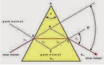 my name: Materi Optik Pembiasan Cahaya pada Bidang Datar, Kaca Plan ...