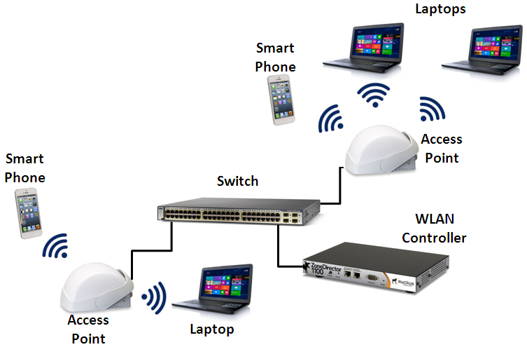 Imax Technologies Inc.: Network