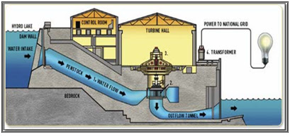 PT. Basuh Power Electric: PEMBANGKIT LISTRIK TENAGA MIKRO HIDRO (PLTMH)