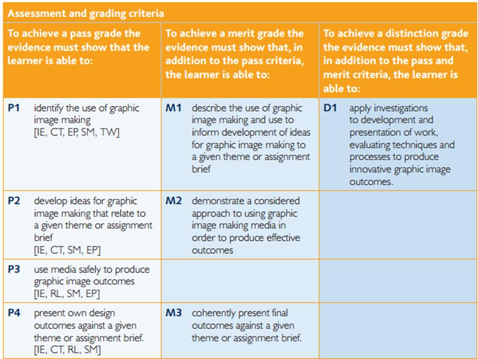 BTEC Art Blog: New Project: LIFE CYCLES (Graphic Design)
