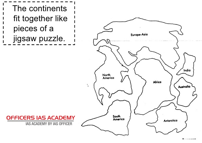 IAS Preparation- simplified like never before!: CONTINENTAL DRIFT