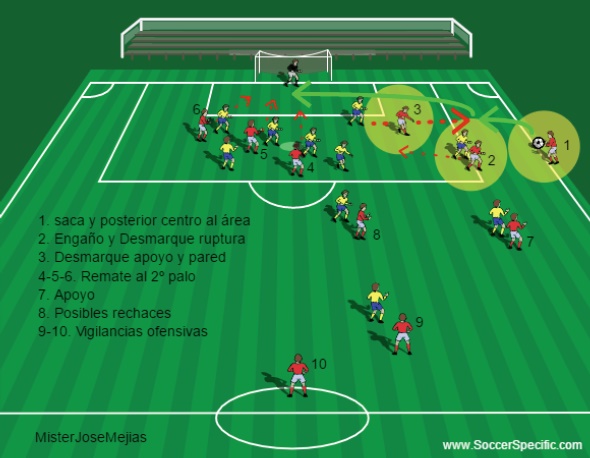 MisterJoseMejias: ABP SAQUE DE BANDA OFENSIVO EN ZONA DE FINALIZACIÓN