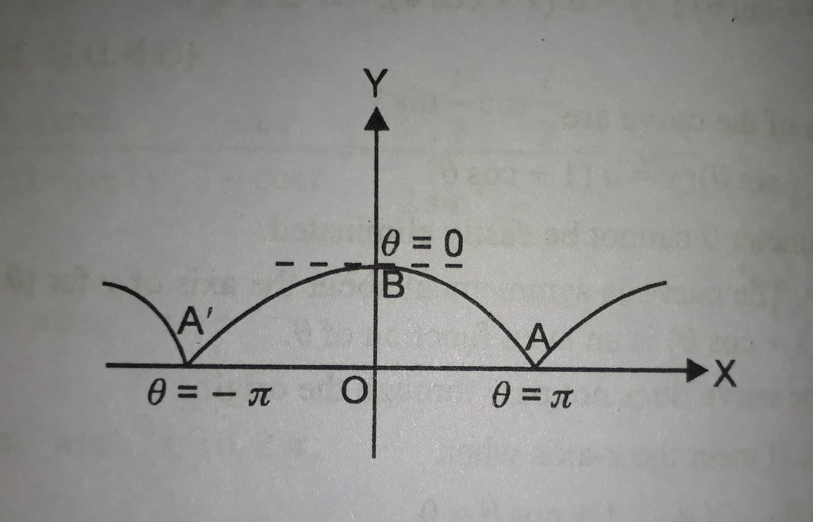 Curve sketching ~ Easy to understand maths