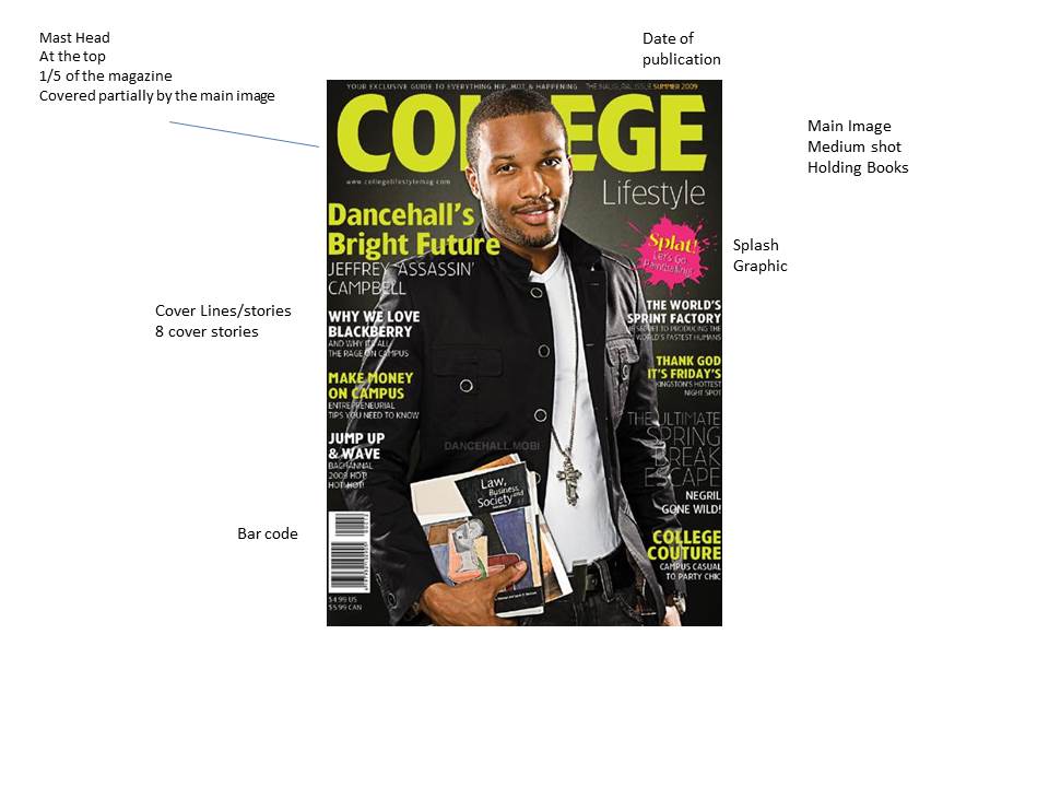 AS Media Studies Foundation Portfolio: Magazine front cover analysis