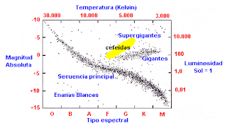 ASTROciencia: El tamaño del universo