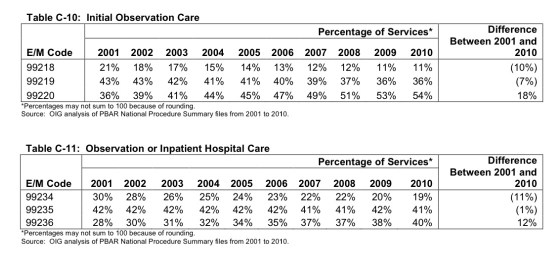 Inpatient Discharge Codes