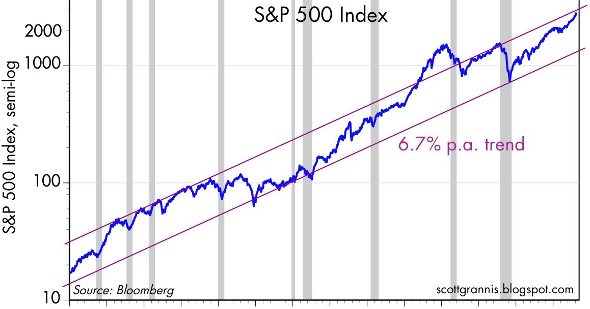 Calafia Beach Pundit: Putting bonds and stocks into perspective Calafia Beach Pundit: Putting bonds and stocks into perspective