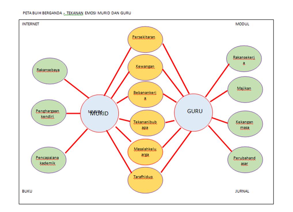 Peta Buih Berganda Kosong - A Tribute to Joni Mitchell