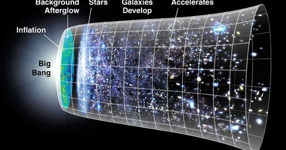 Teori Big Bang (Ledakan Besar) dan Penjelasannya | Indonesian Humanis