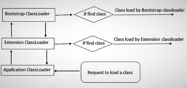 Java Study Point (Java iQ): Classloader In Java Java Study Point (Java iQ): Classloader In Java
