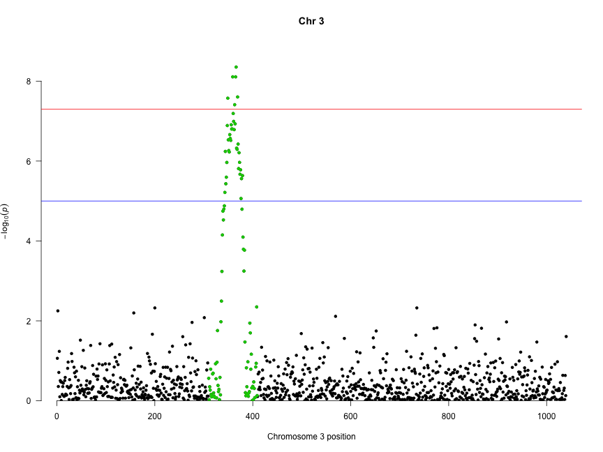 Getting Genetics Done: 2014