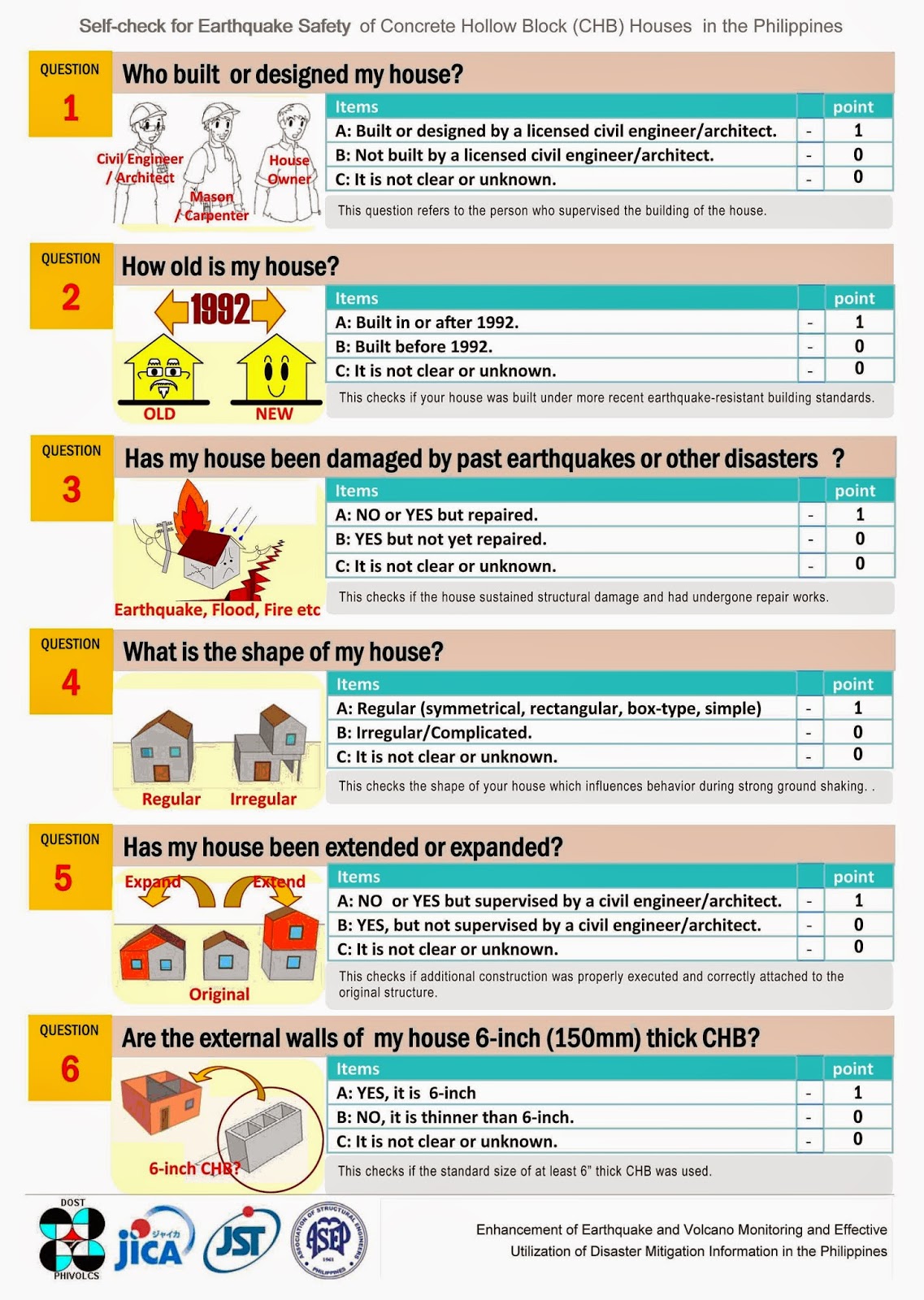 The Legally Inclined Blog: BASIC STRUCTURAL GUIDELINES FOR EARTHQUAKE ...