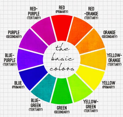 Belajar Teori Warna Dasar