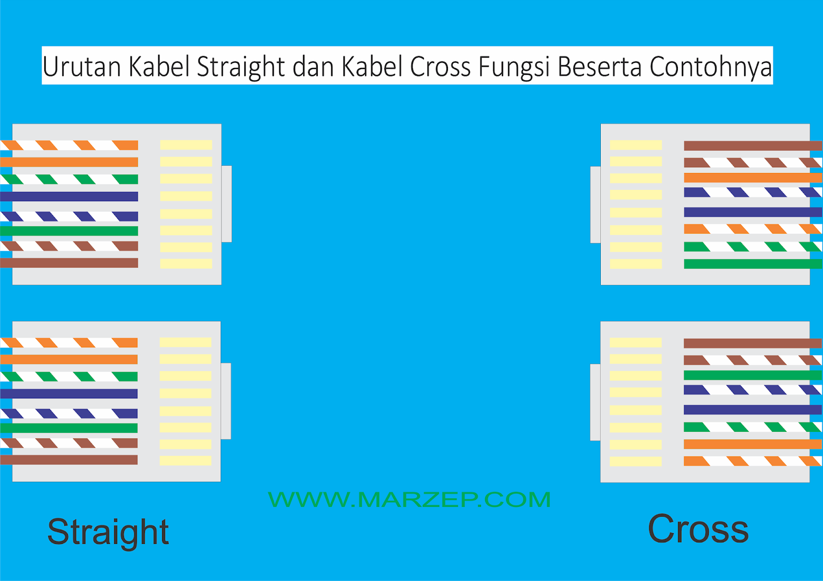 Urutan Warna Kabel Straight Dan Cross | Ide Perpaduan Warna