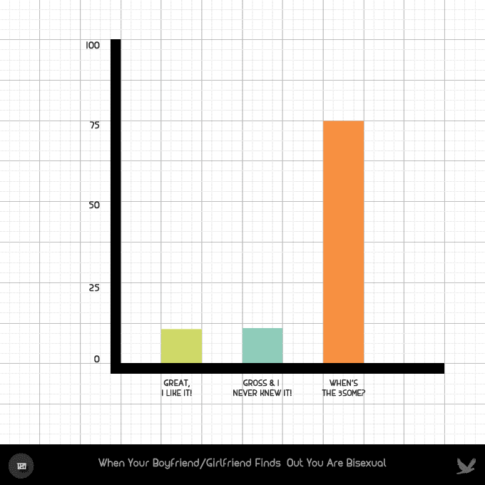 How to Describe ‘Nonsense’ in Graphs