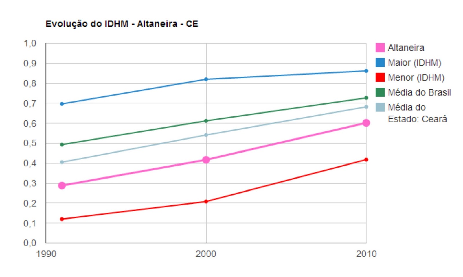 Blog de Altaneira: Altaneira tem significativa melhora no Índice de ...