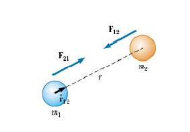 Teori Dasar Metode Gravity (Gaya Berat)
