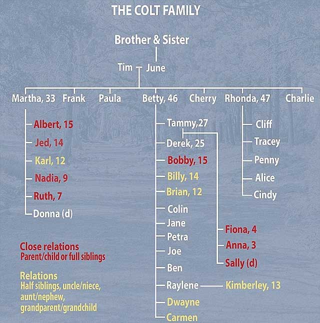 Keluarga Paling Aneh Dan Tidak Biasa Di Dunia - Berita Aneh dan Unik ...