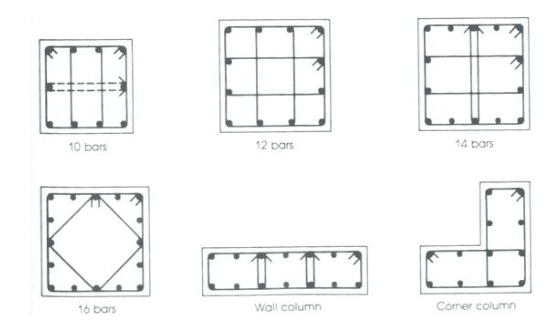 TYPES OF STIRRUPS USED IN BEAM AND COLUMN - civilengineer friend