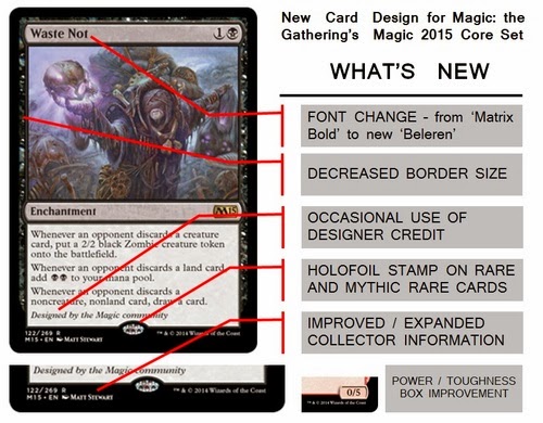 MTG Realm: Waste Not ICD