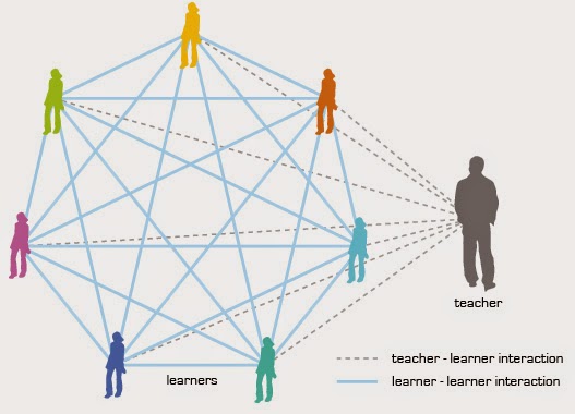 Tanya's Teaching, Learning and Sharing: Meaningful teacher-student ...