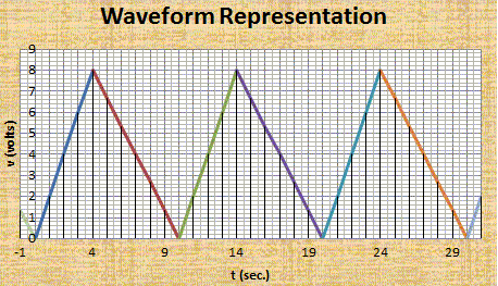 Hicham Boukili: Example 1 - Waveform Representation