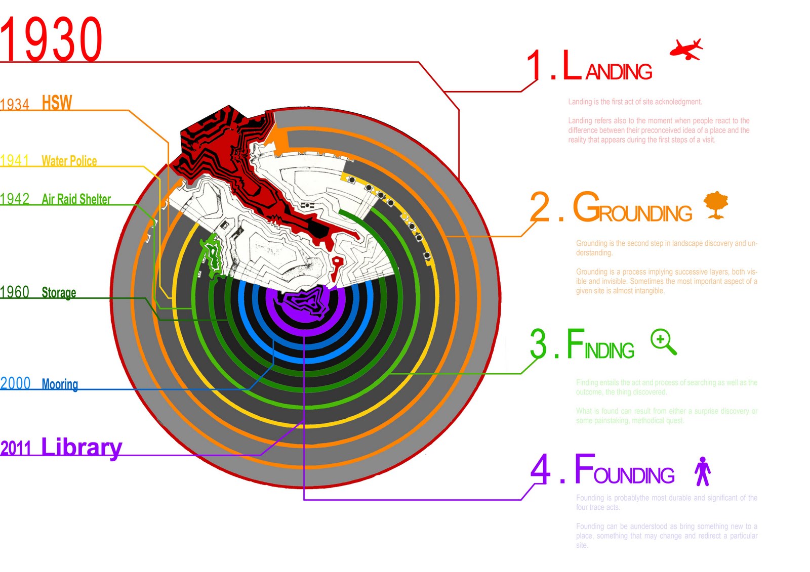 LEARNING FROM NATURE: Diagrams
