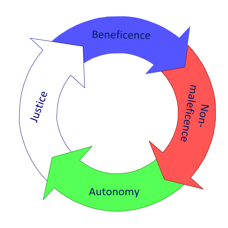 Real Psychiatry: A Circular Ethics Argument About Psychiatric Services