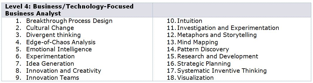 BA Assessment Matters: What Should BA Capability Assessments Assess?