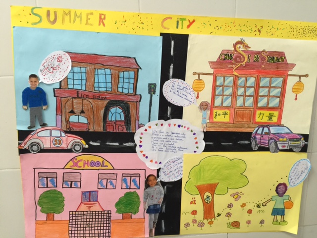 THE ENGLISH CLASSROOM BY MªJOSE MUELA: MY TOWN PROJECT IDEAS (4TH PRIMARY)