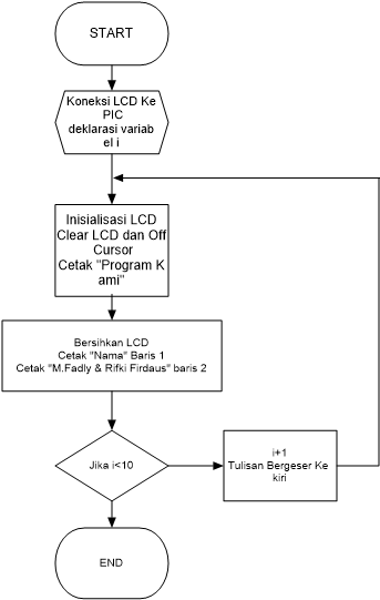 Interface LCD Menggunakan PIC16F877A - Ra