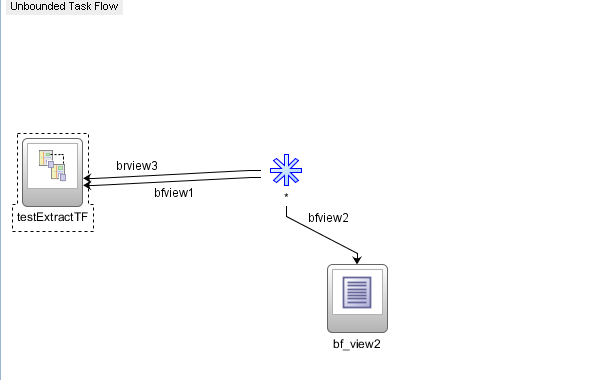 Oracle Adf World Extracting A Bounded Taskflow