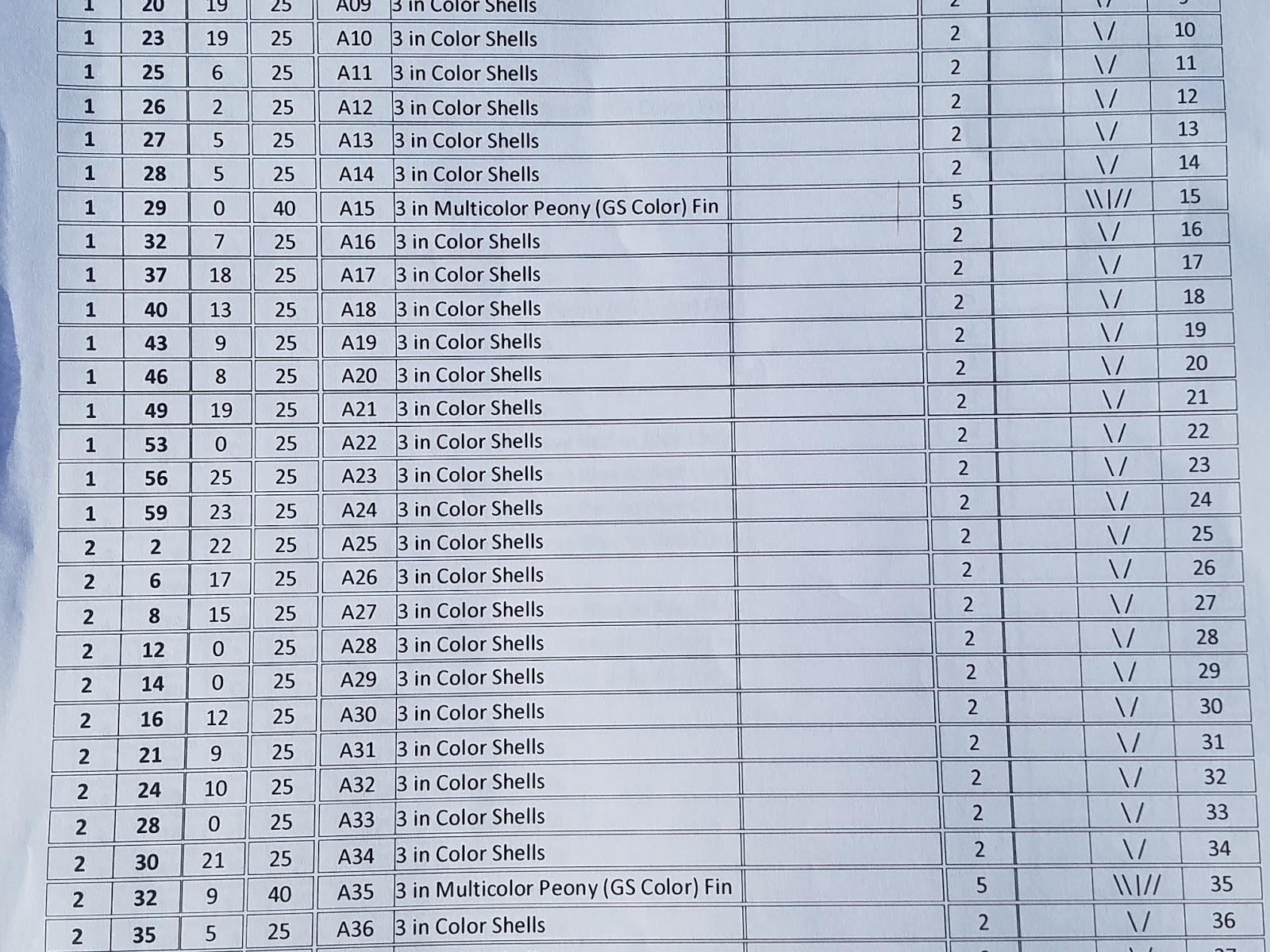 Working a Professional Fireworks Show