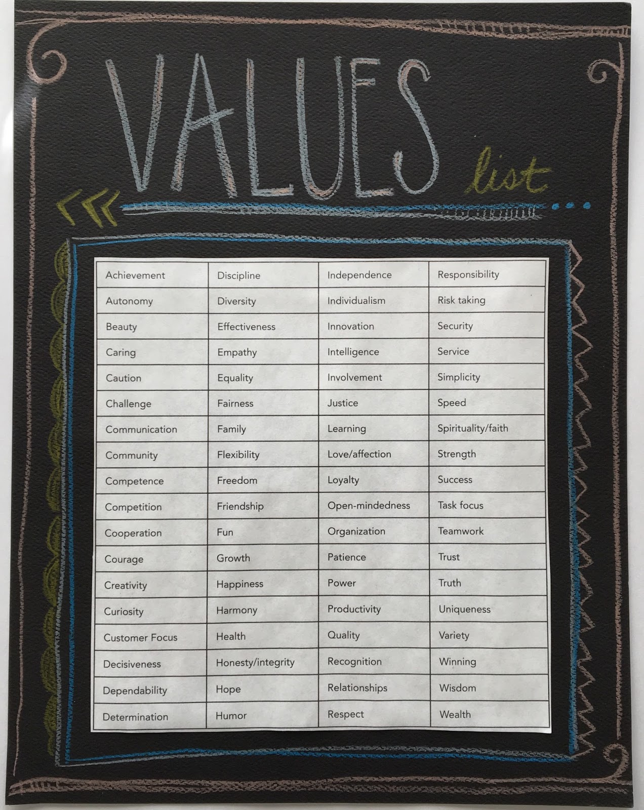 Art Therapy Catablog: Values Clarification Cube Art Therapy Catablog: Values Clarification Cube