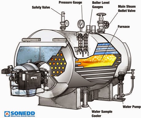 Sistem Pembangkit Uap: TIPE-TIPE BOILER K2512047