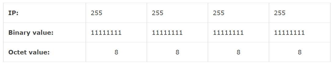 What Is An IP Address? What Does It Do?