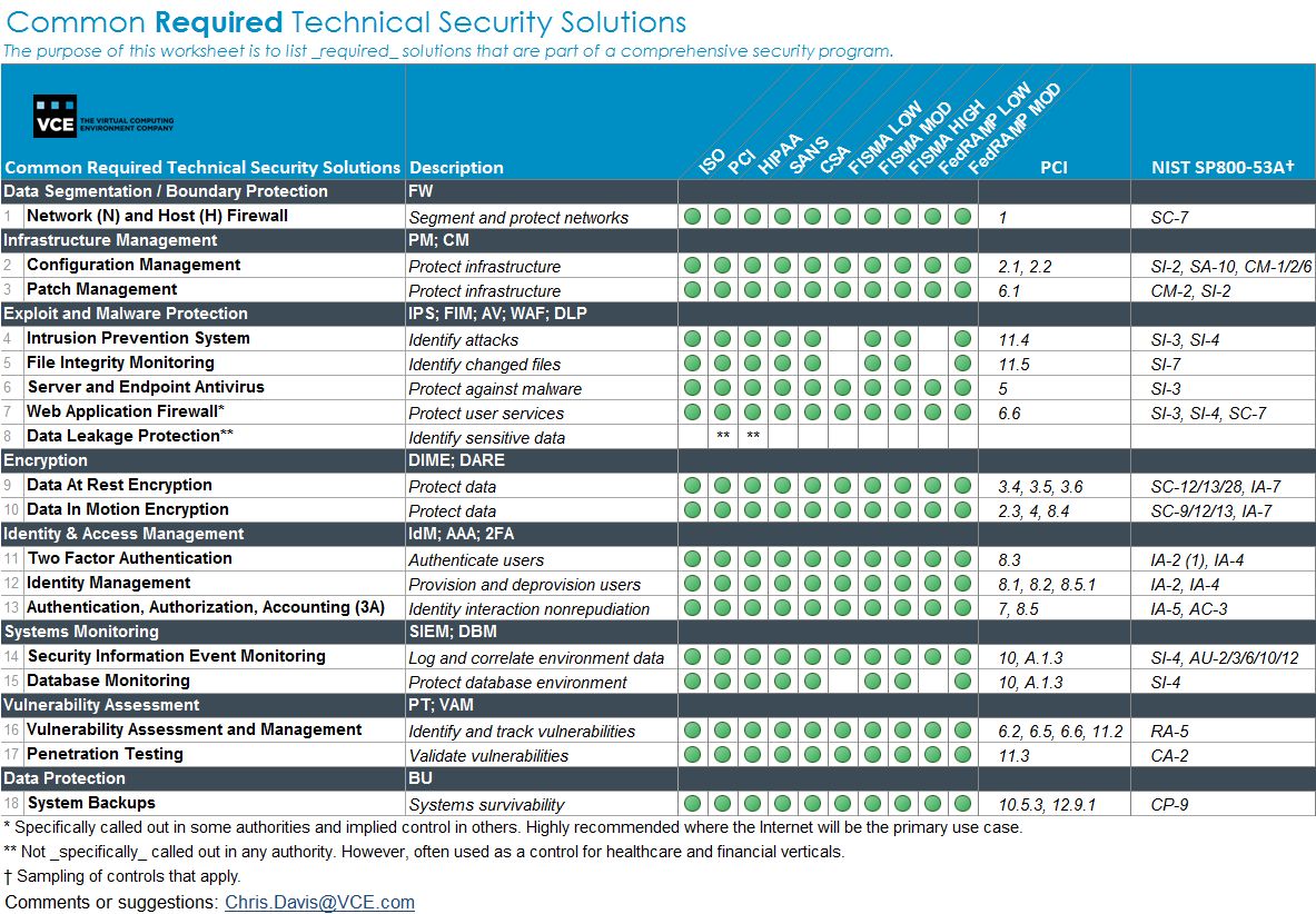 Security Audit Information Security Audit Checklist Xls Security Audit Information Security Audit Checklist Xls