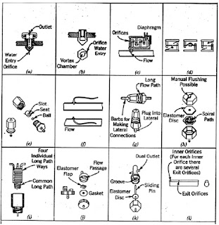 Komponen-komponen Sistem Irigasi tetes - Panduan Pelajaran